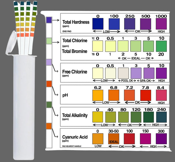 6 Way Test Strips Color Chart SUPTREE 6 Way Pool Test Strips For Salt